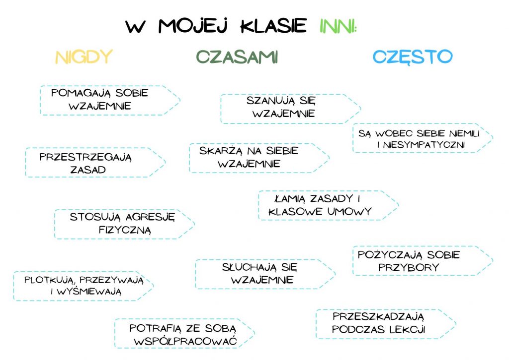 KARTY PRACY - MOJA KLASA - Inspiracje Na Rewalidacje
